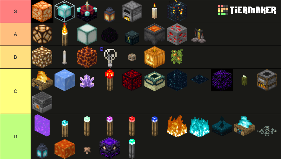 Minecraft Light Source Blocks (1.17) Tier List (Community Rankings ...