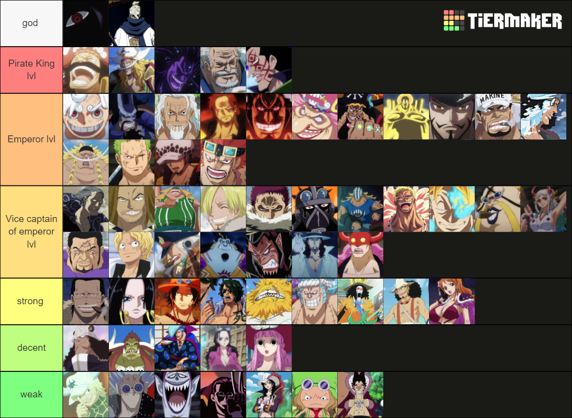 One Piece Power Scale Tier List Community Rankings Tiermaker