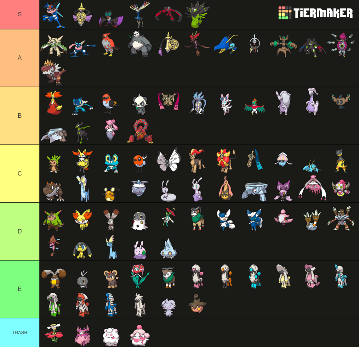 Kalos [w/ Mega's + Regional variants] {as of 2/21/23} Tier List ...