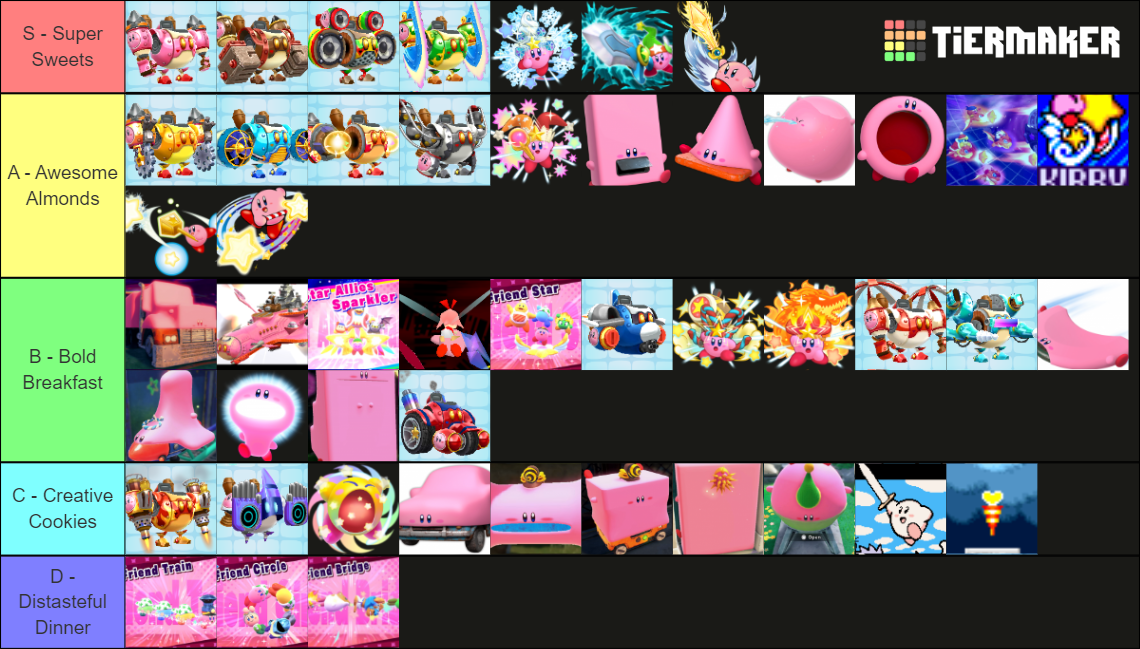 Kirby Special Abilities(Hyper Nova, Robobot Armor, Etc.) Tier List ...
