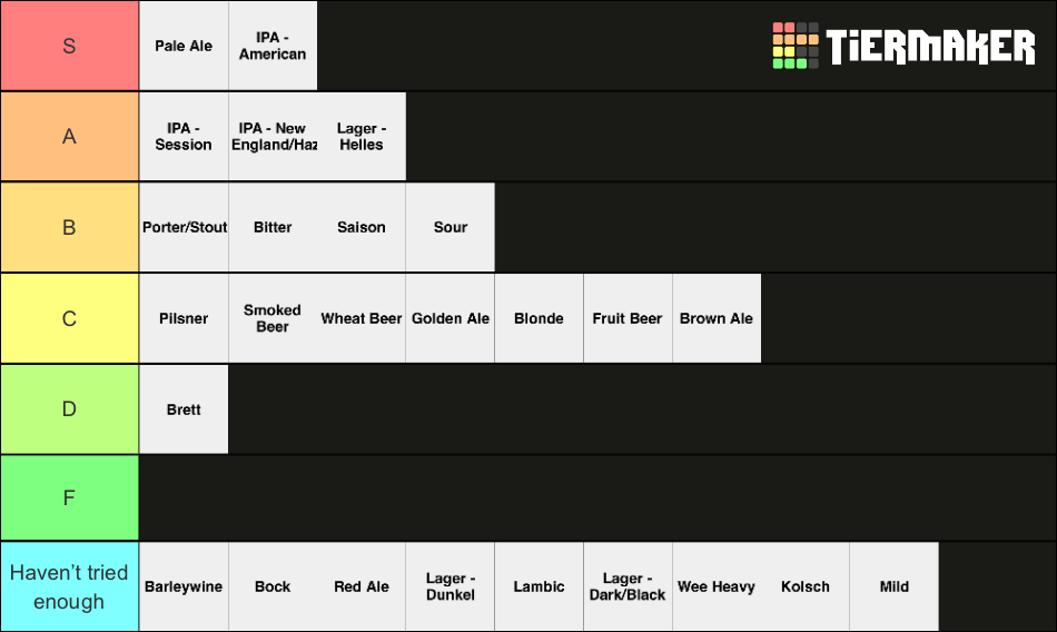 Beer Styles Tier List (Community Rankings) - TierMaker