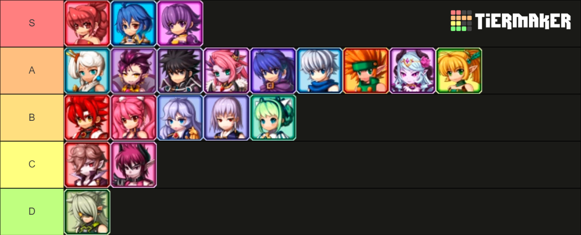 Grand Chase Classic 15F Tier List (Community Rankings) - TierMaker