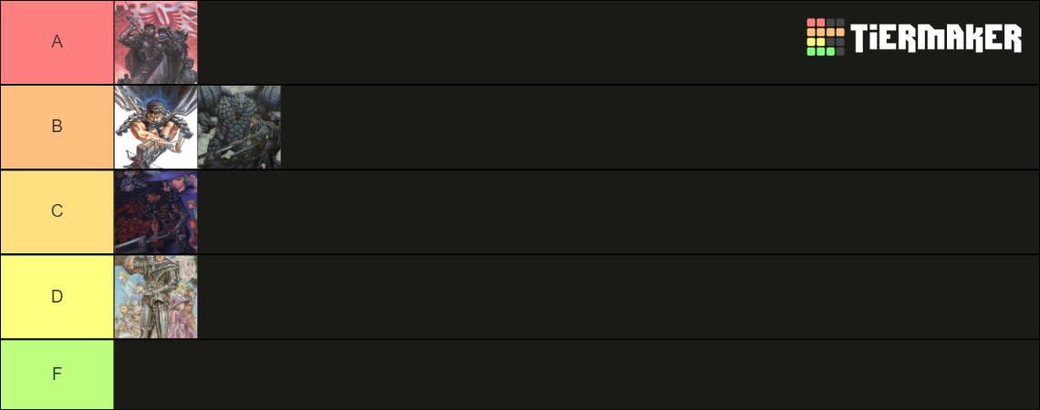 Berserk Arcs Tier List (Community Rankings) - TierMaker
