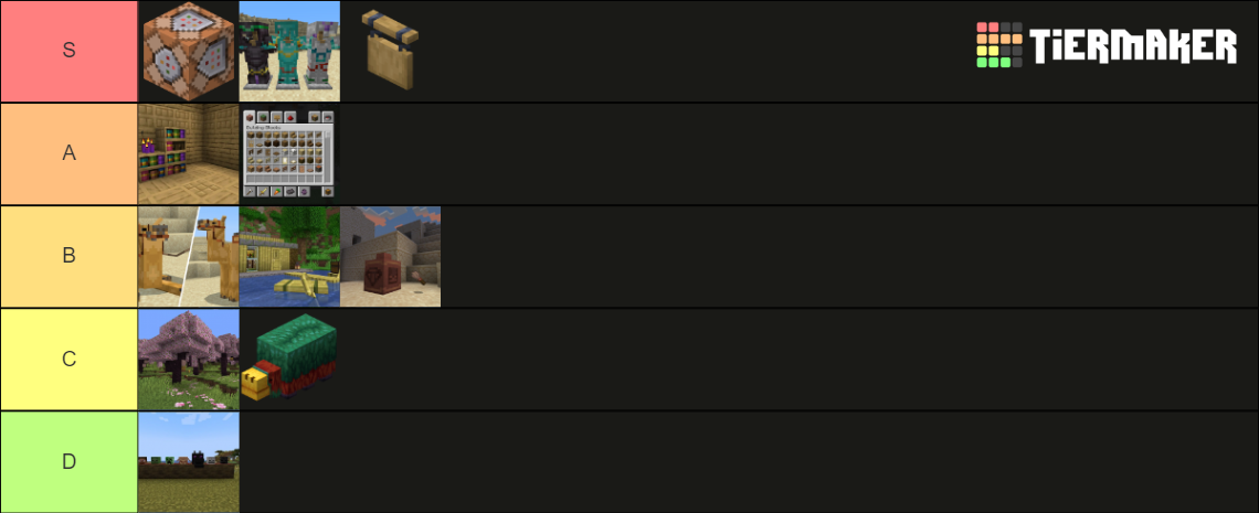 Minecraft 1.20 update Tier List (Community Rankings) - TierMaker