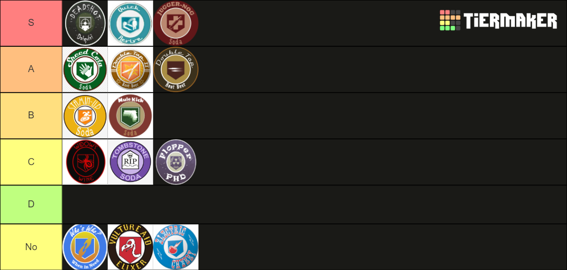 Call of Duty Zombie Perk-a-Cola (WaW-BO3) Tier List (Community Rankings ...