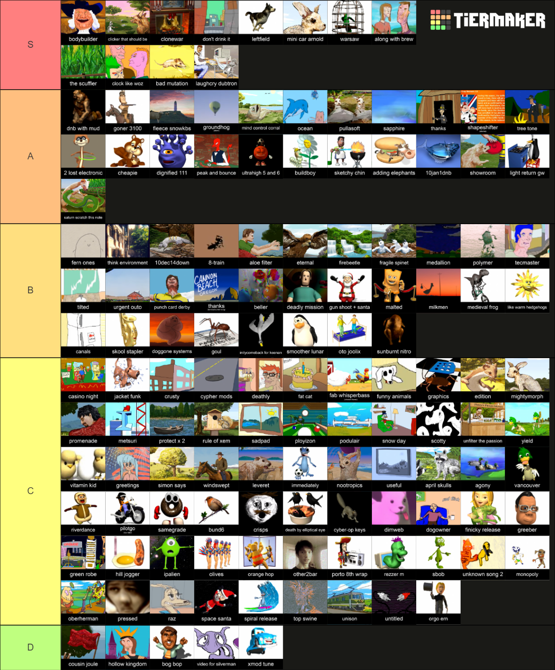 PilotRedSun Music Tier List (Community Rankings) - TierMaker