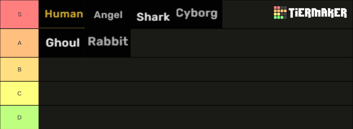 Blox Fruit | race v4 Tier List (Community Rankings) - TierMaker