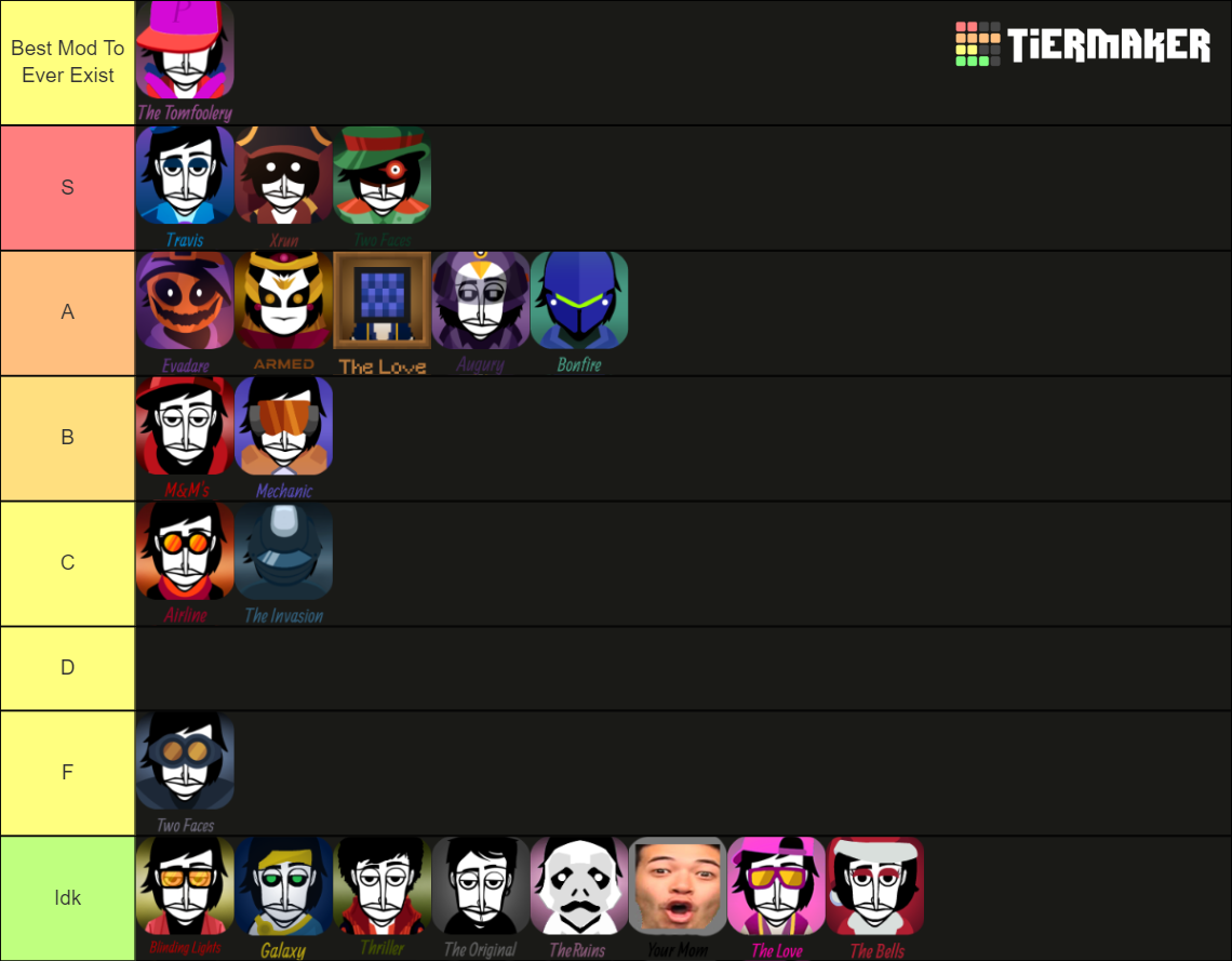 Incredibox Modifications Ranked (September 2023) Tier List (Community ...