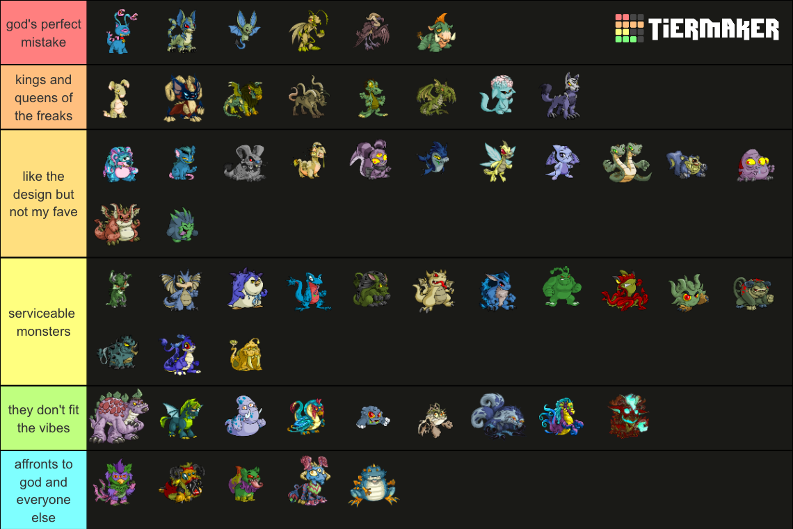 Mutant Neopets Tier List (Community Rankings) - TierMaker