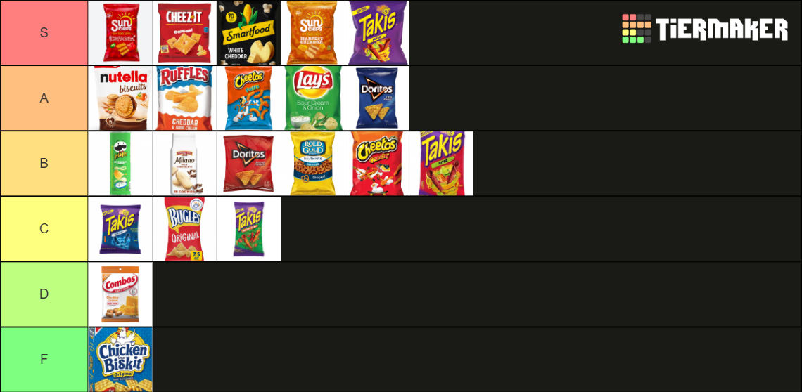 Snacks Tier List (Community Rankings) - TierMaker