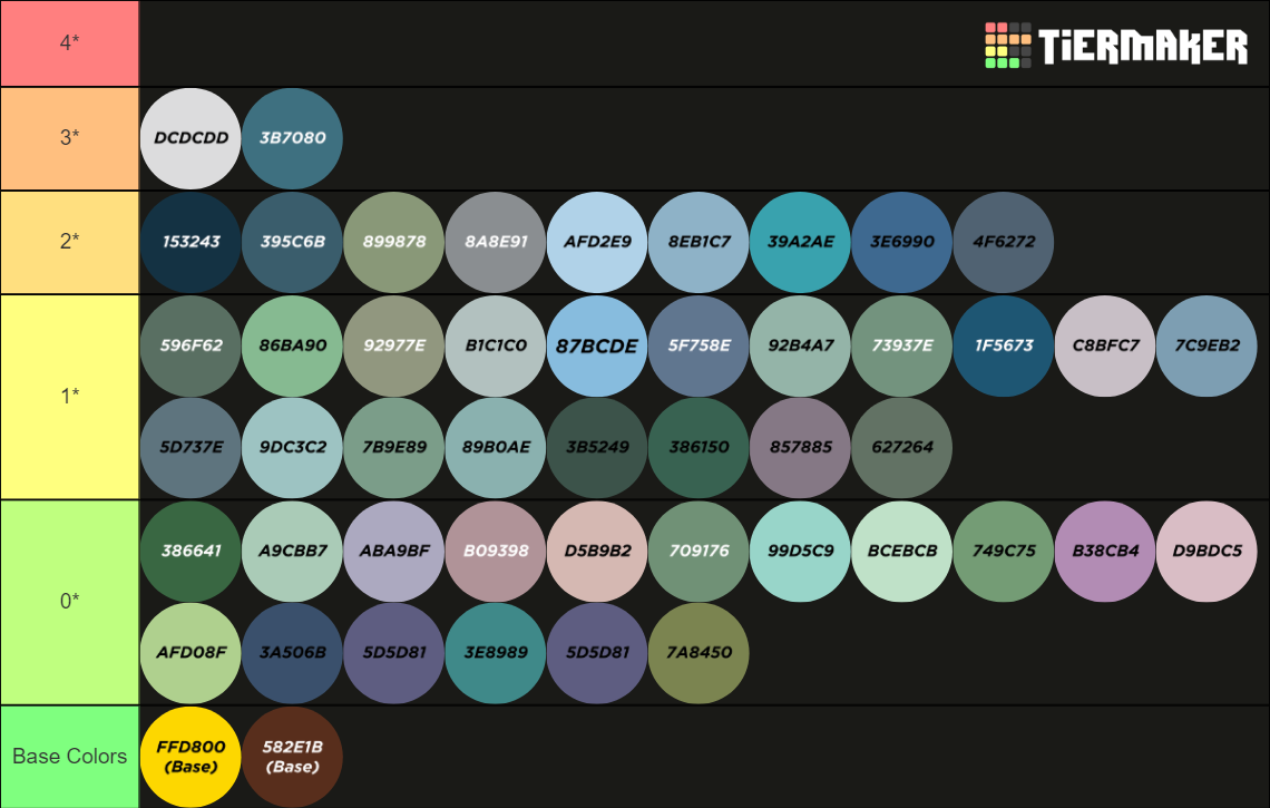 A-List Color Pallet Tier List (Community Rankings) - TierMaker