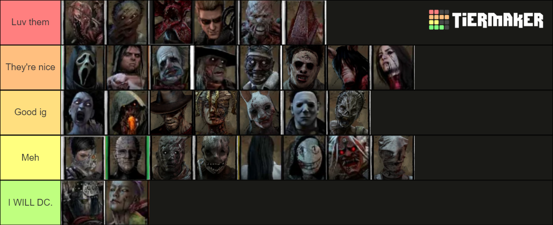 Killer Tier List (Community Rankings) - TierMaker