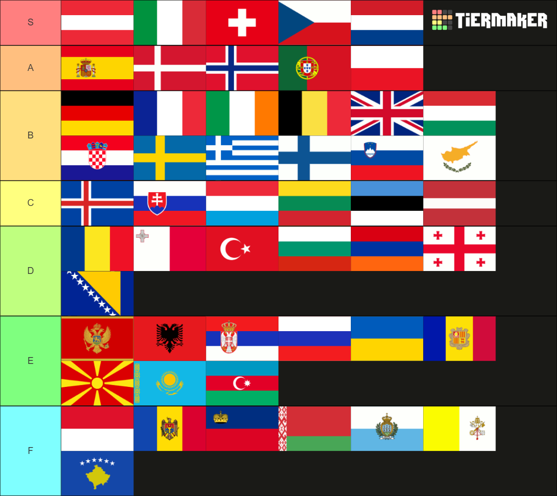 Countries of Europe Tier List (Community Rankings) - TierMaker