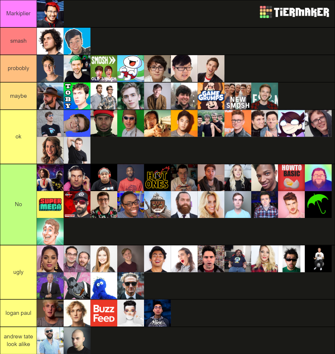 YouTubers Tier List (Community Rankings) - TierMaker
