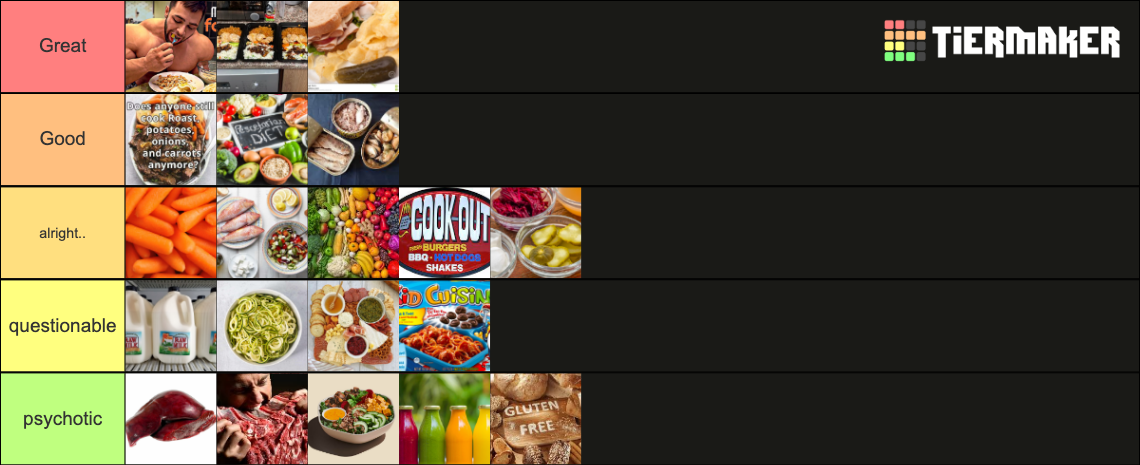 Food Trends Tier List (Community Rankings) - TierMaker
