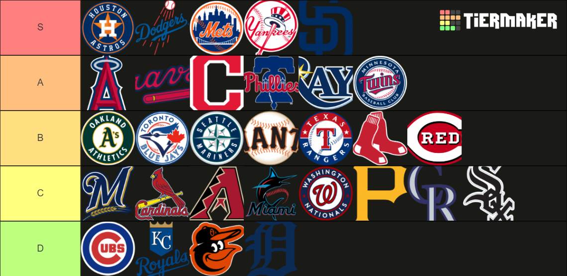 MLB Teams Tier List (Community Rankings) - TierMaker