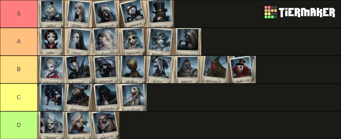 IdentityV Tier List (Community Rankings) - TierMaker
