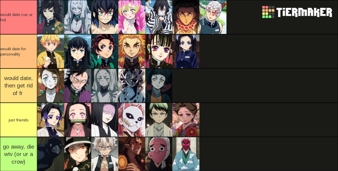 Kimetsu no Yaiba (Demon Slayer) Characters Tier List (Community ...
