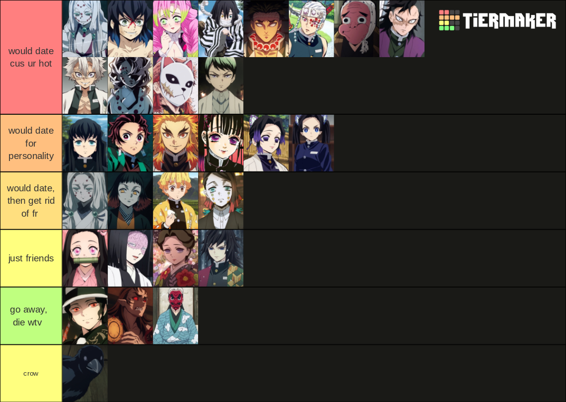 Kimetsu no Yaiba (Demon Slayer) Characters Tier List (Community ...
