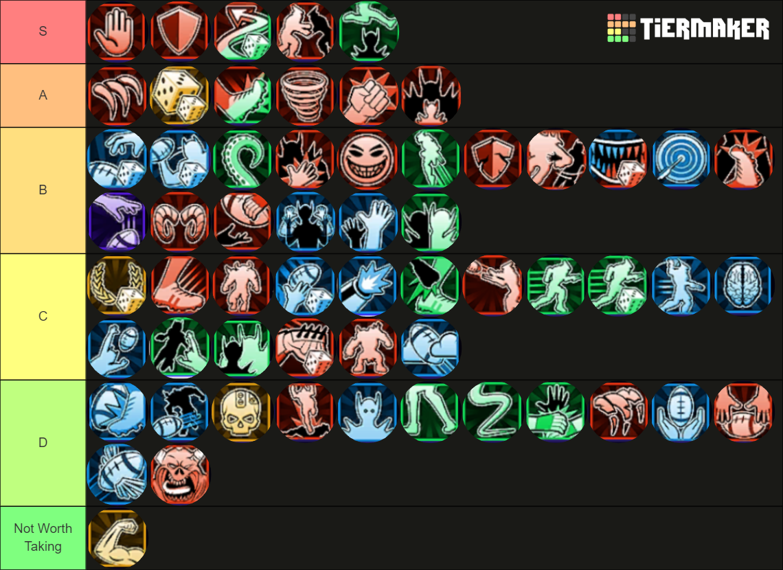 Blood Bowl 3 Player Skills Tier List (Community Rankings) - TierMaker