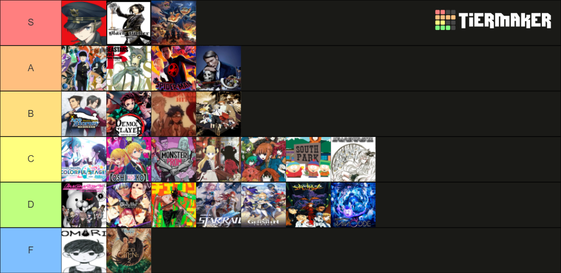 My interests/fandoms Tier List (Community Rankings) - TierMaker