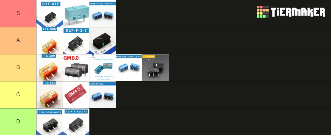 Mouse Micro Switch Tier List (Community Rankings) - TierMaker