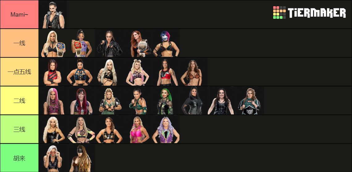 WWE full roster 2023 Tier List (Community Rankings) - TierMaker