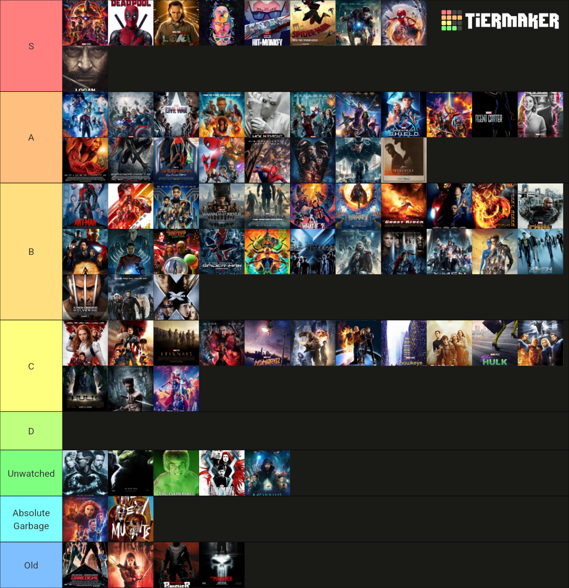 Everything Marel Tier List (Community Rankings) - TierMaker