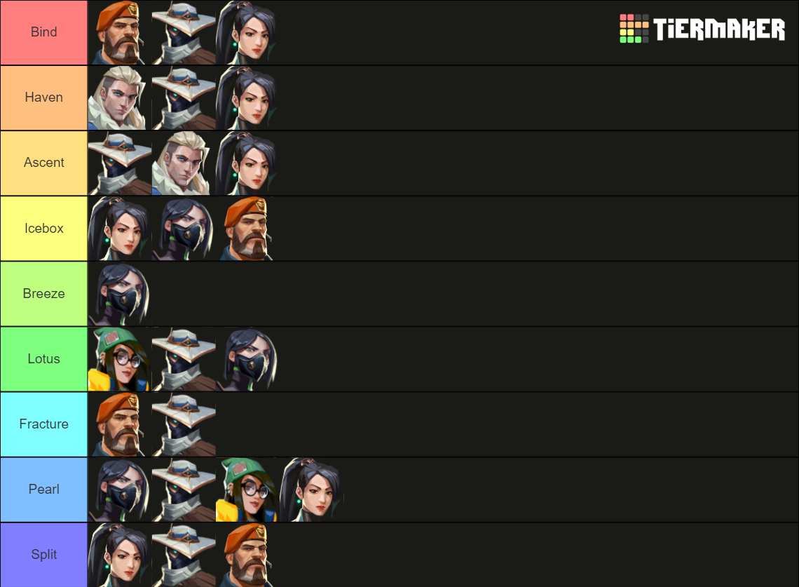 Valorant Best Agents/Map Tier List (Community Rankings) - TierMaker