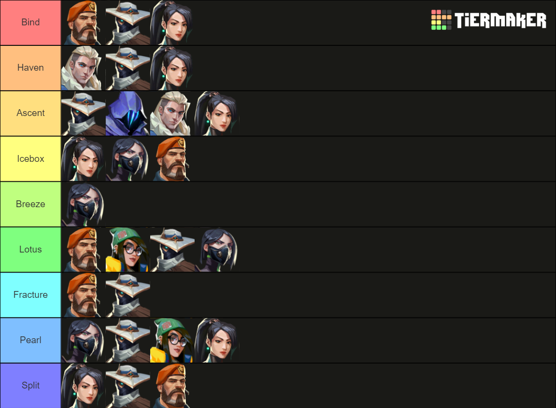 Valorant Best Agents/Map Tier List (Community Rankings) - TierMaker