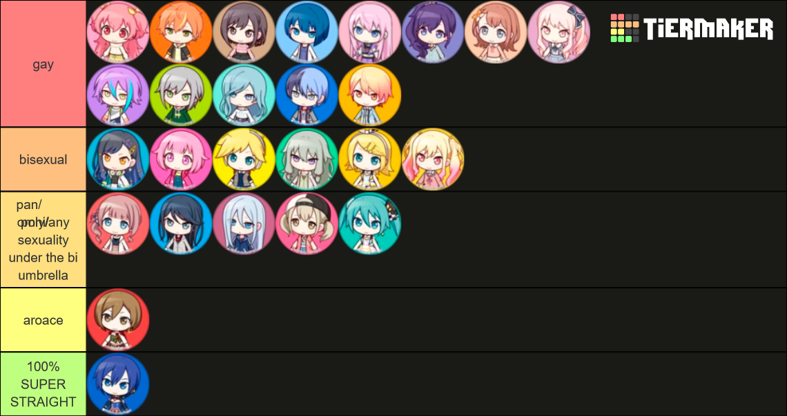PJSEKAI Characters Tier List (Community Rankings) - TierMaker