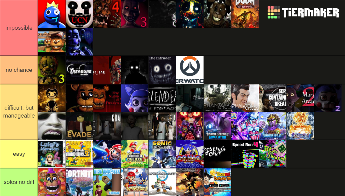 KATIES DIFFICULTY CHART Tier List (Community Rankings) - TierMaker