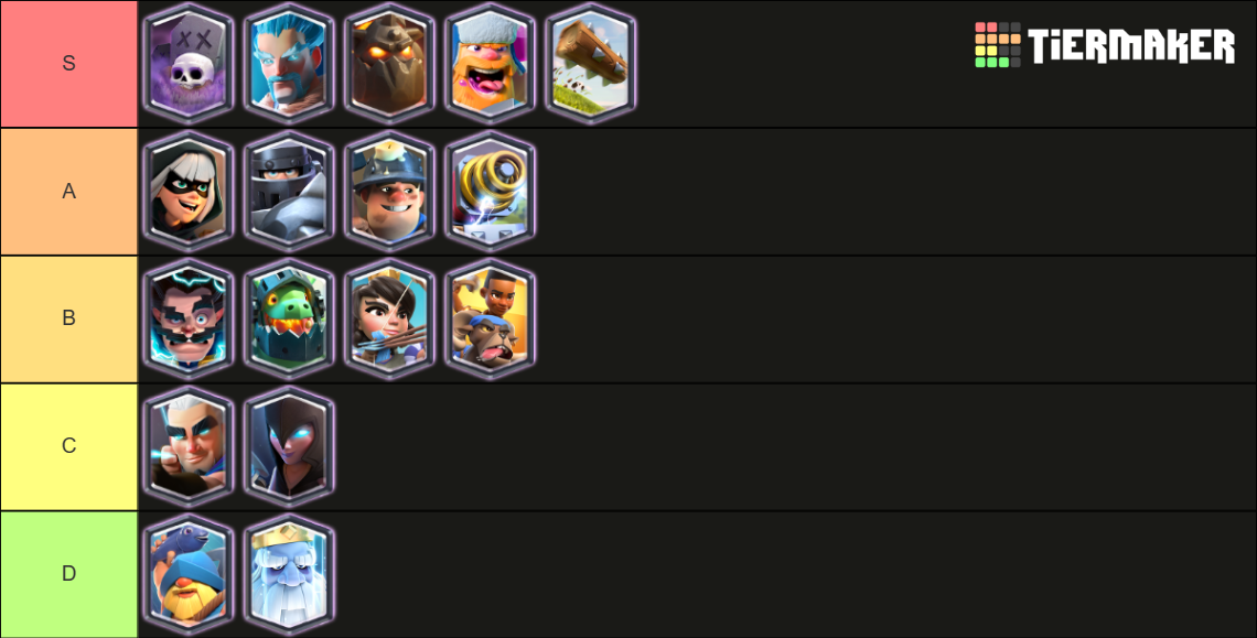 Recent Clash Royale Tier Lists - TierMaker