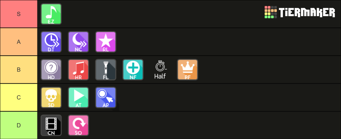 osu mods Tier List (Community Rankings) - TierMaker