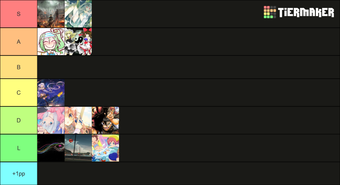 osu! song Tier List (Community Rankings) - TierMaker