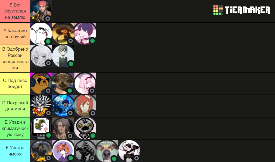 Just fun about our league players Tier List (Community Rankings ...