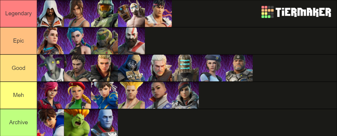 All Fortnite Gaming Collab Skins Ranked Tier List (Community Rankings ...