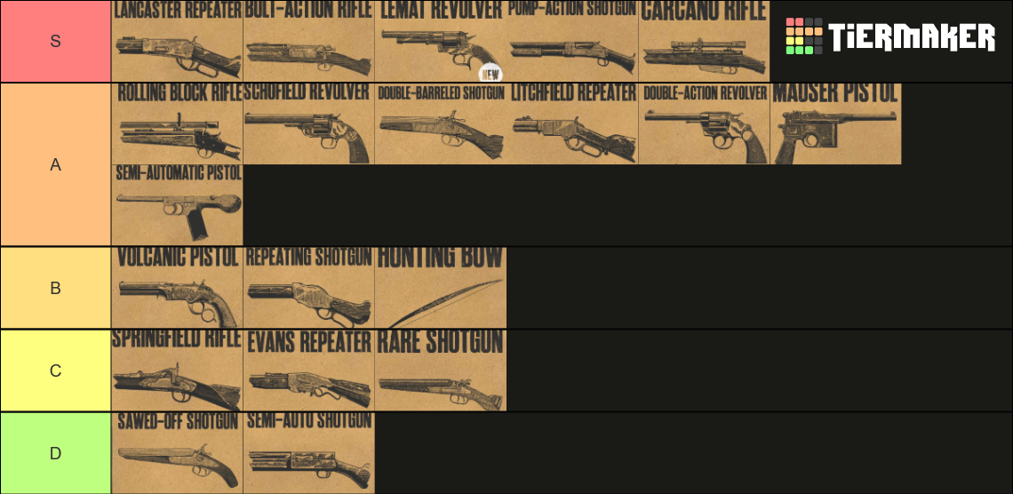 Red Dead 2 gun tier Tier List (Community Rankings) - TierMaker
