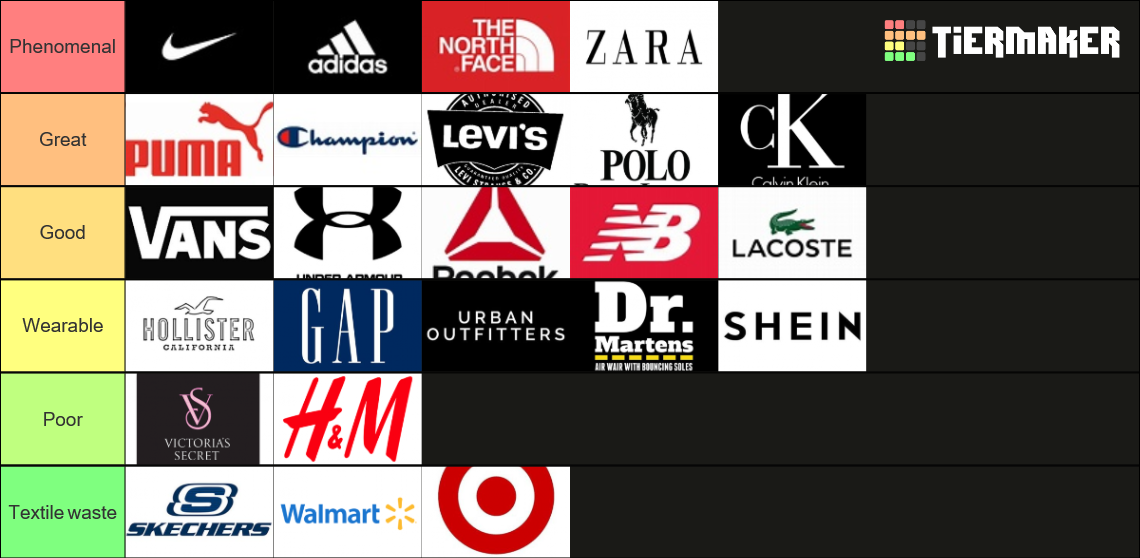 100+ Clothing Brands, Labels, Retailers Tier List (Community Rankings ...