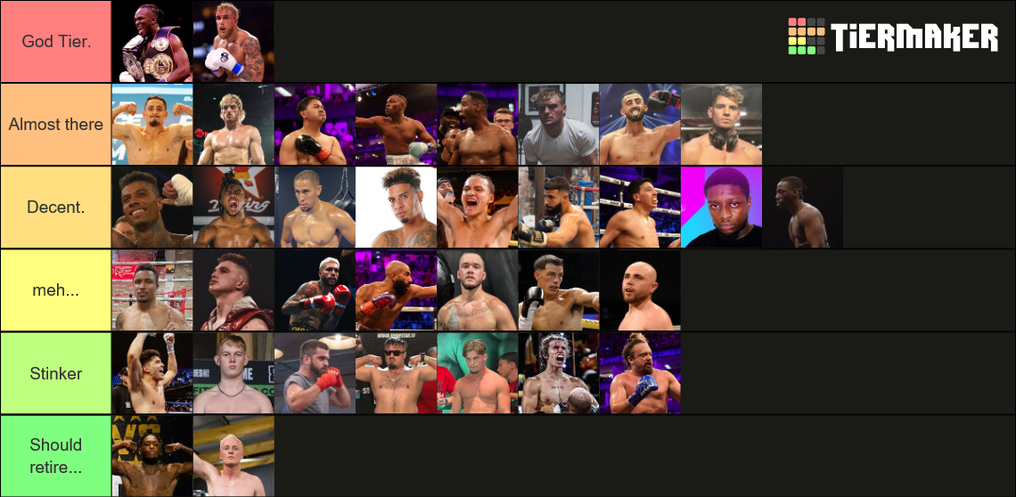 YouTube/Influencer Boxing Updated Tier List (Community Rankings ...