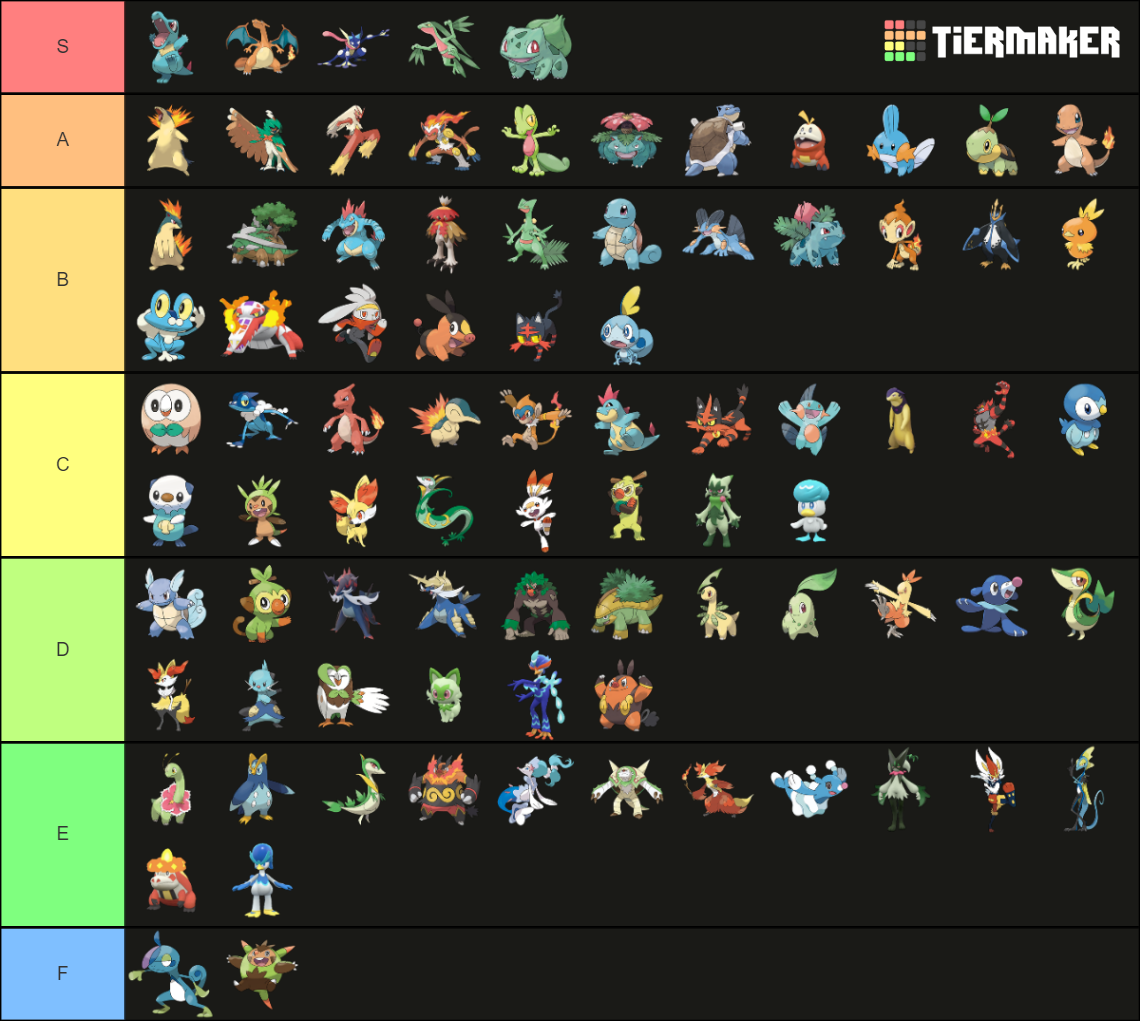 Pokemon Starters All Evolutions (gen 9 included) Tier List (Community ...
