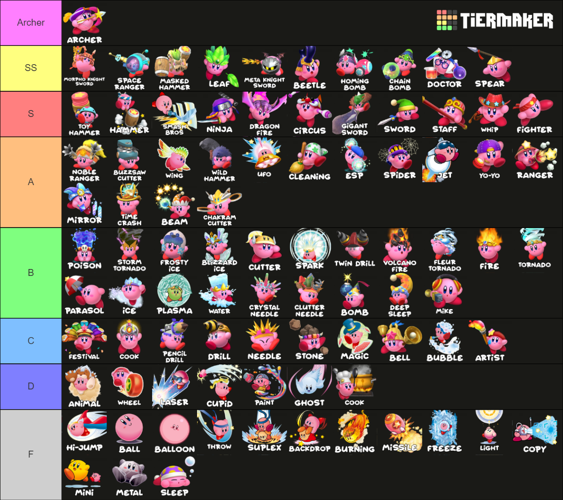 Kirby Copy Abilities (Includes evolved abilities from KATFL) Tier List ...