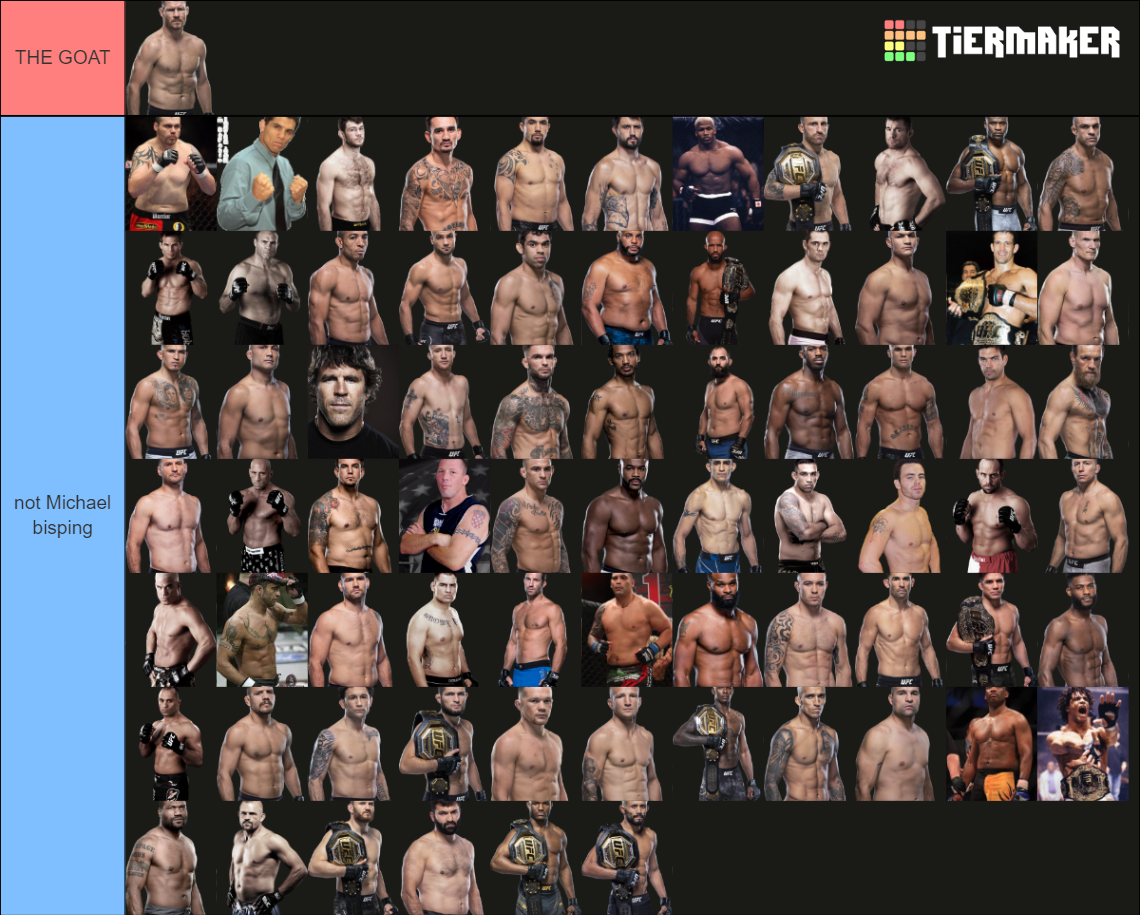 WHO IS THE UFC GOAT Tier List (Community Rankings) - TierMaker