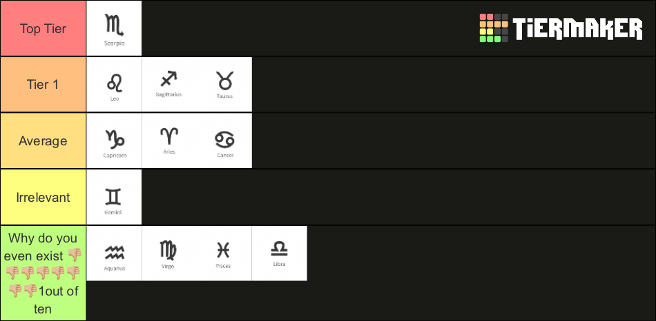 Zodiac Signs Tier List (Community Rankings) - TierMaker