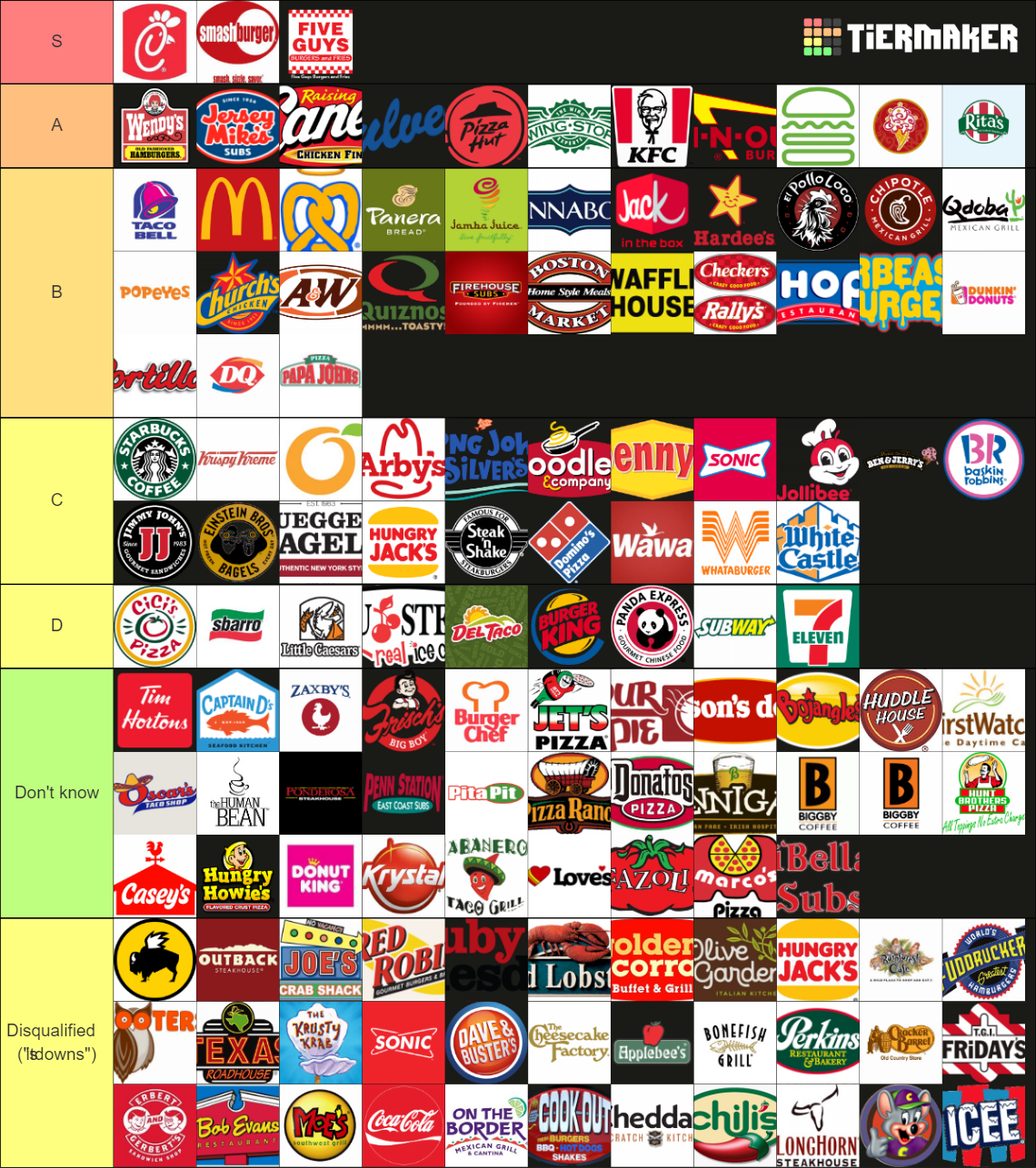 The Complete Fast Food/Restaurant (130+) Tier List (Community Rankings ...