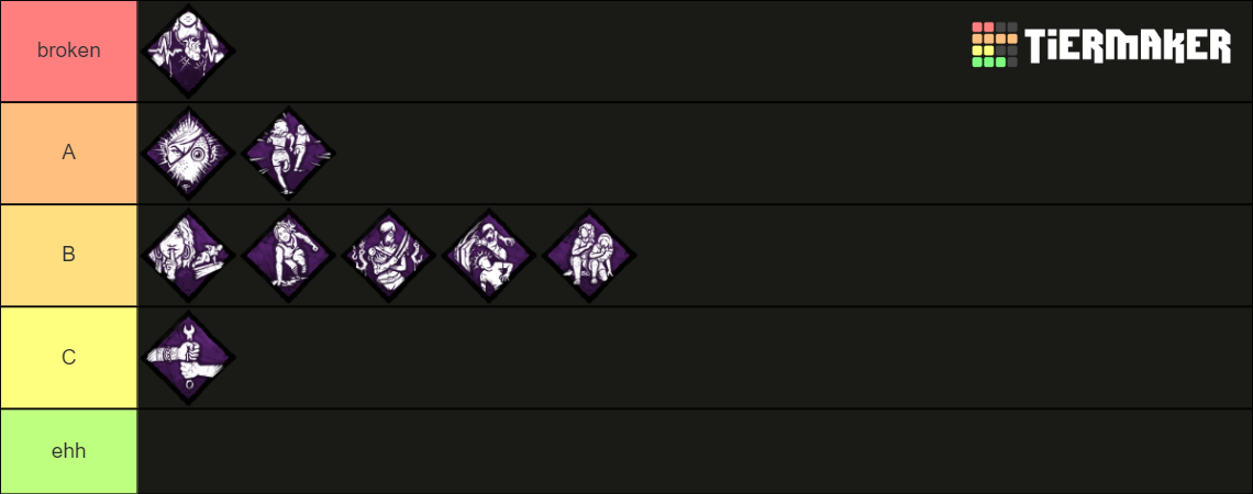Tools Of Torment perk Tier List (Community Rankings) - TierMaker