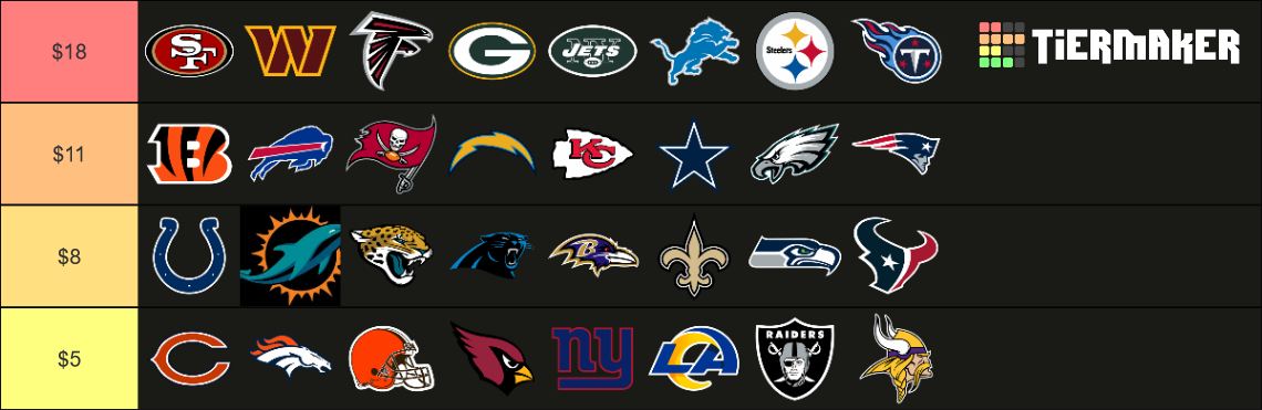 NFL Teams for Sports Card Breaks Tier List (Community Rankings) - TierMaker