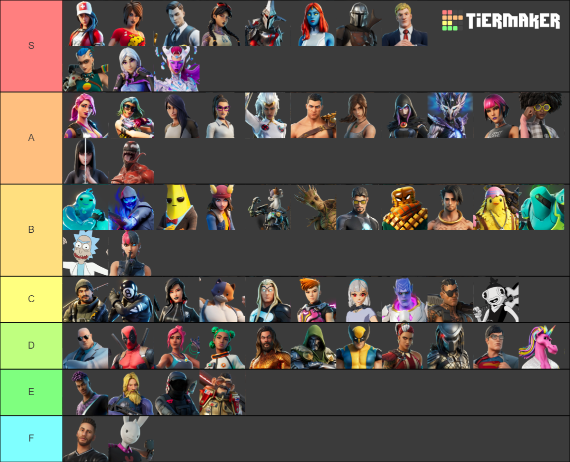 Fortnite Chapter 2 Battle Pass Skins Tier List (Community Rankings ... Fortnite Chapter 2 Battle Pass Skins Tier List (Community Rankings ...