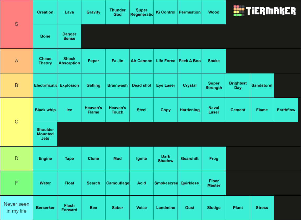 Ashura United Quirk Tier List (Community Rankings) - TierMaker