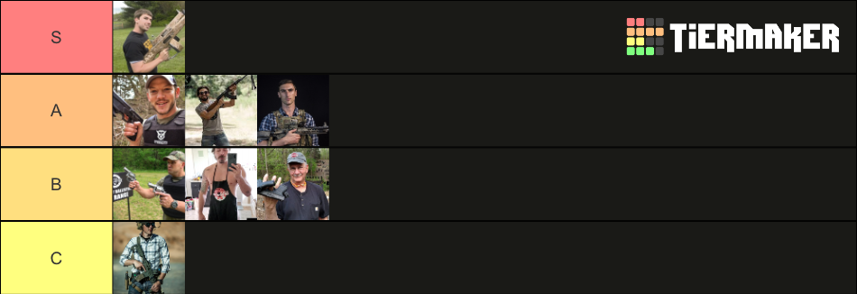 Firearm based youtubers Tier List (Community Rankings) - TierMaker